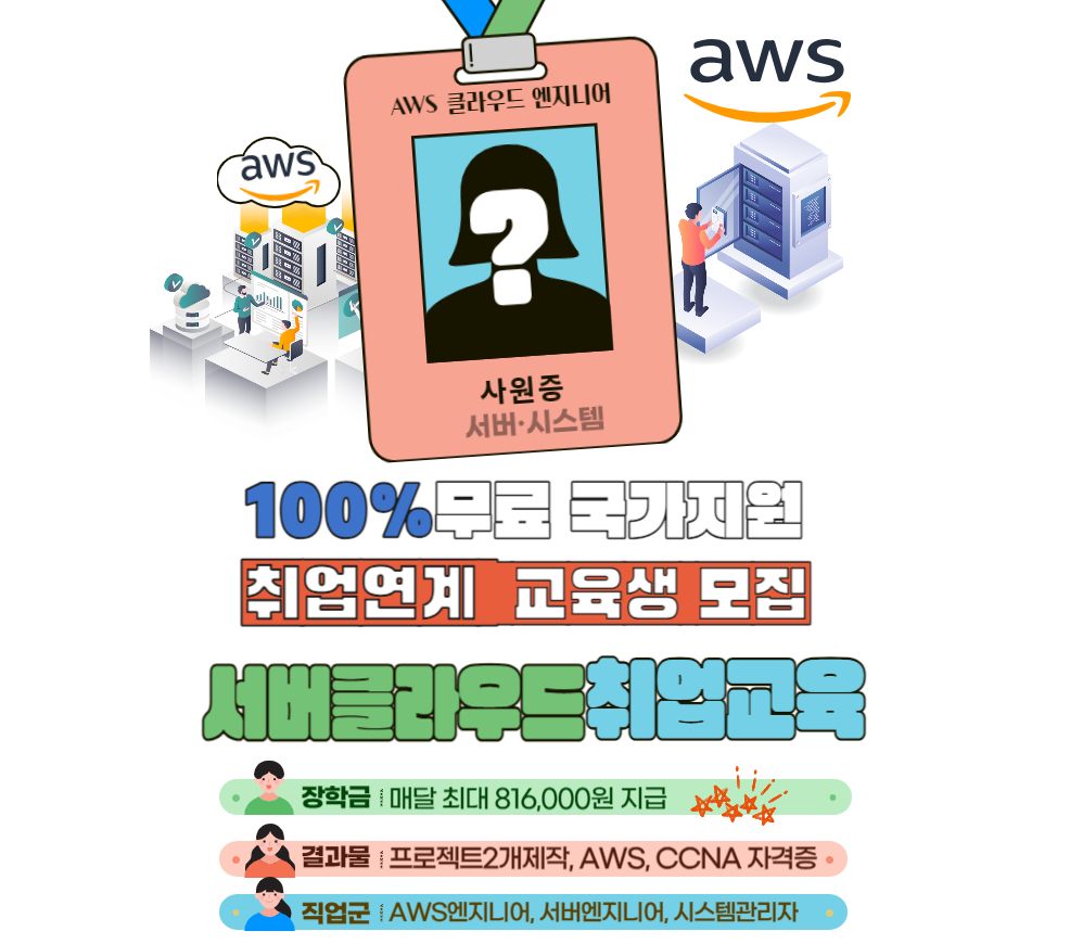 부산it아카데미 It교육센터 개발자국비지원 코딩 자바 백엔드 프론트엔드 풀스택 클라우드 빅데이터 Aws Uiux 웹디자이너 영상편집 웹디자인 학원 직업전문학교 교육